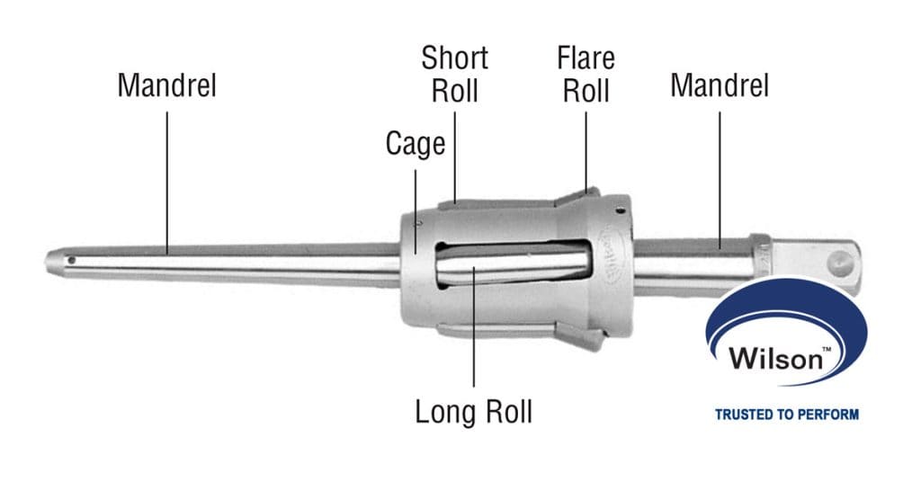 Tube Expander Tools: Basic Care and Operation | T.C. Wilson