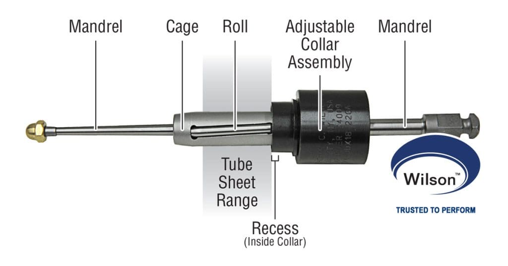 Tube Expander Tools: Basic Care and Operation | T.C. Wilson